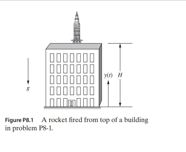 Discover The POWER Of The Quadratic Equation In Building Heights!