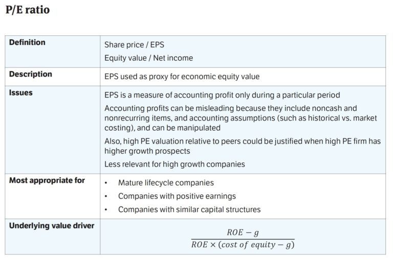 Calculate P/S Ratio: Why MARKET CAP Is KEY!