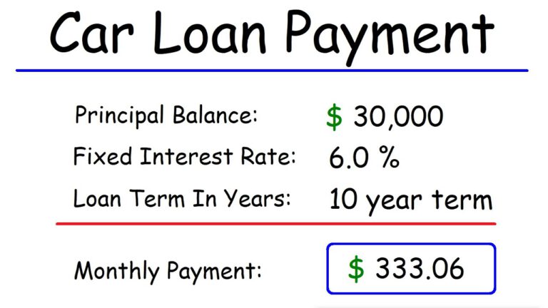 Easy Car Loan Payment Calculator: SIMPLE And QUICK Calculation