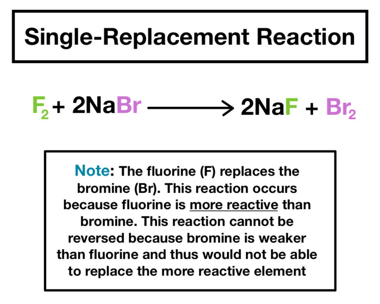 Boost CTR With Chemical Predictions In Replacements!