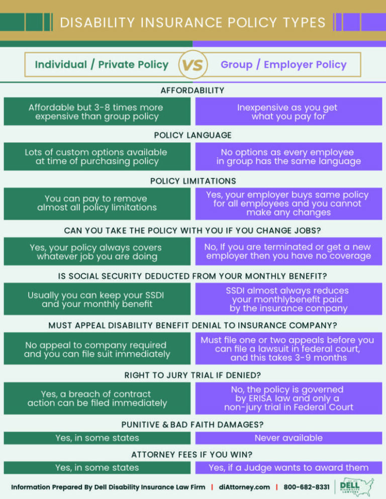 Comparing Guardian And MassMutual Disability Insurance: Six Essential ...