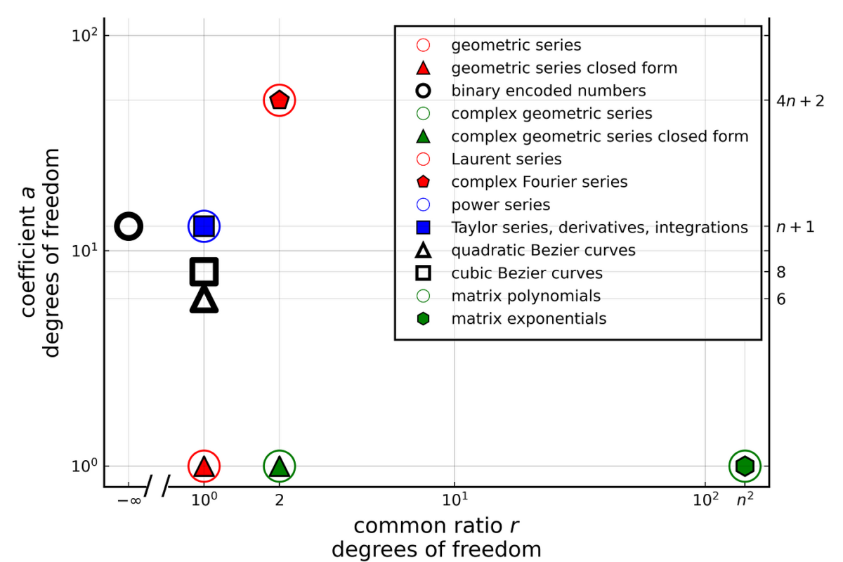Decoding Mathematics: DECIMAL Thickness Of Human Hair