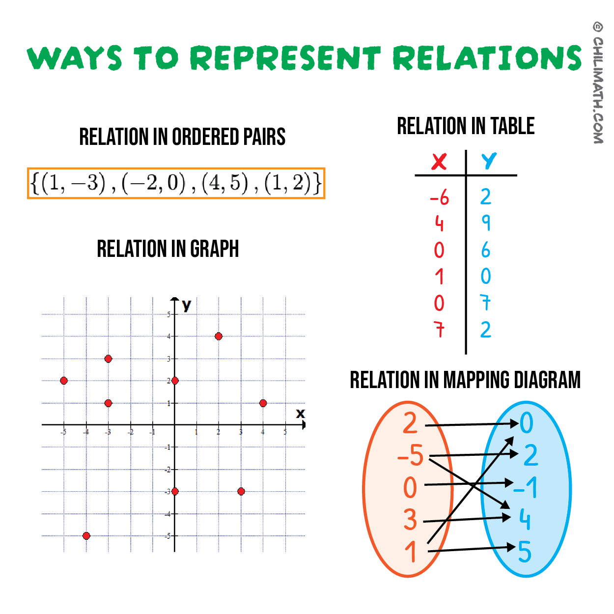 Discover The ONE TO ONE Property Graphed Function Analysis Discover The ONE TO ONE Property Graphed Function Analysis