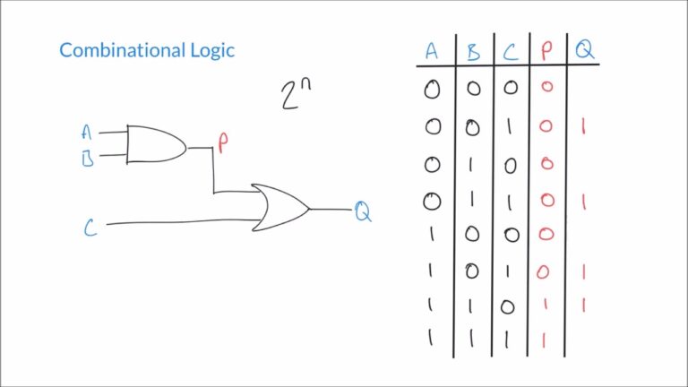 Uncover The TRUTH TABLEs Accuracy - Explore Now!