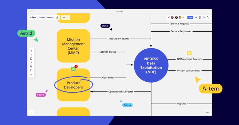 Discovering The Key Process Illustrated In The Diagram Below