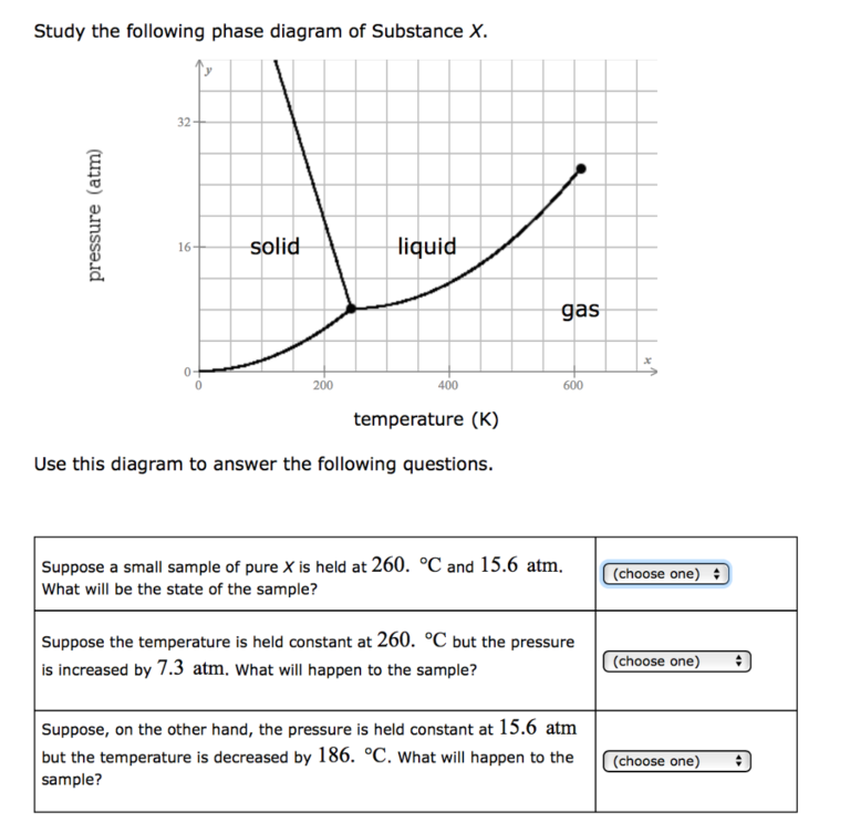 Explore Substance X's Phase Diagram For Deeper Understanding.