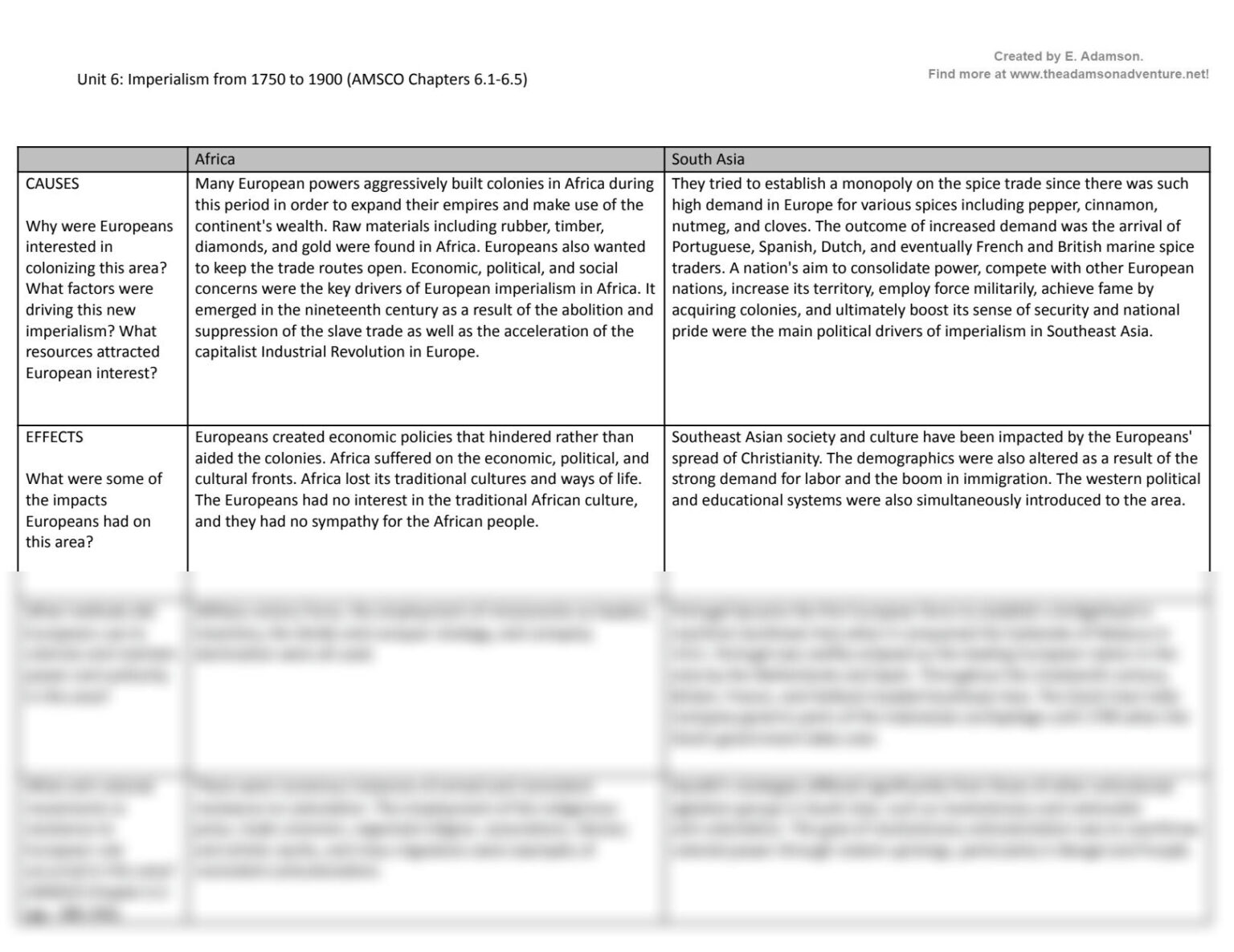 Exploring Imperialism: Unit 6 Insights From 1750-1900