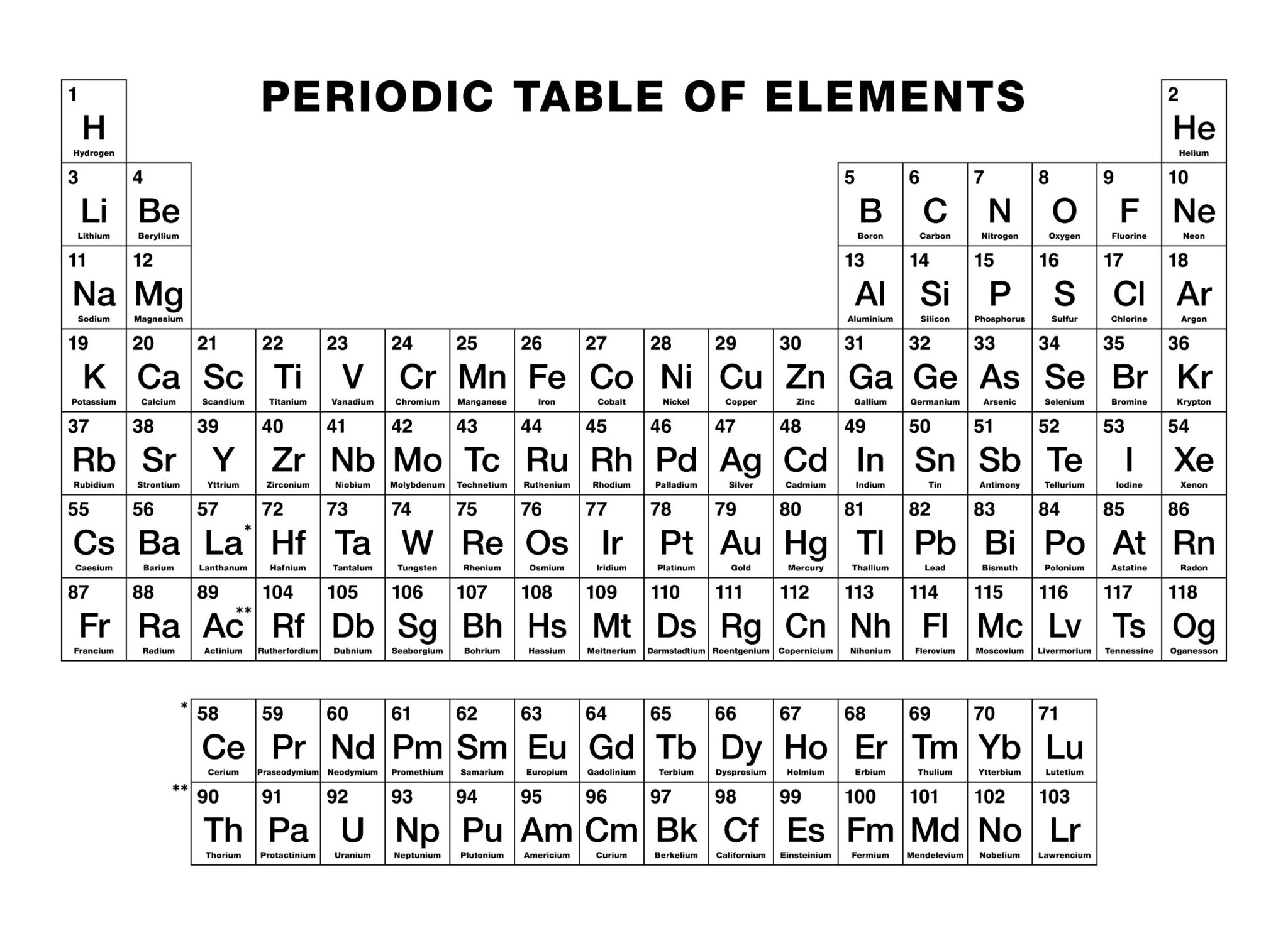 Unleash The REACTIVITY Of Alkali Metals