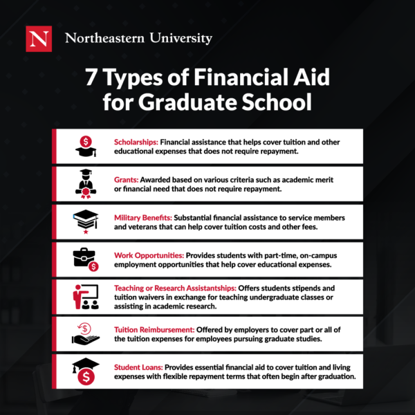 Financial Aid Opportunities For Non-Degree Pursuing Students