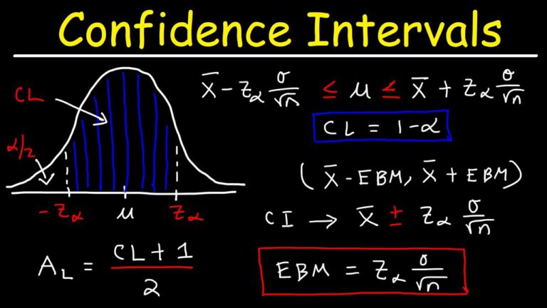 How To Calculate Z-Score With Confidence In Normal Distribution