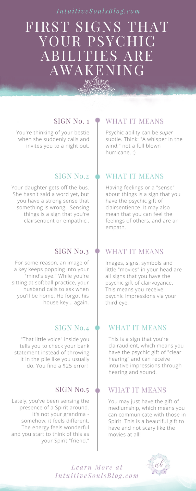 Discover If YOU Have MEDIUM Abilities - Easy Guide