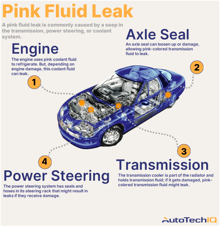 Leaking Purple Fluid Indicates That You Should Check Your