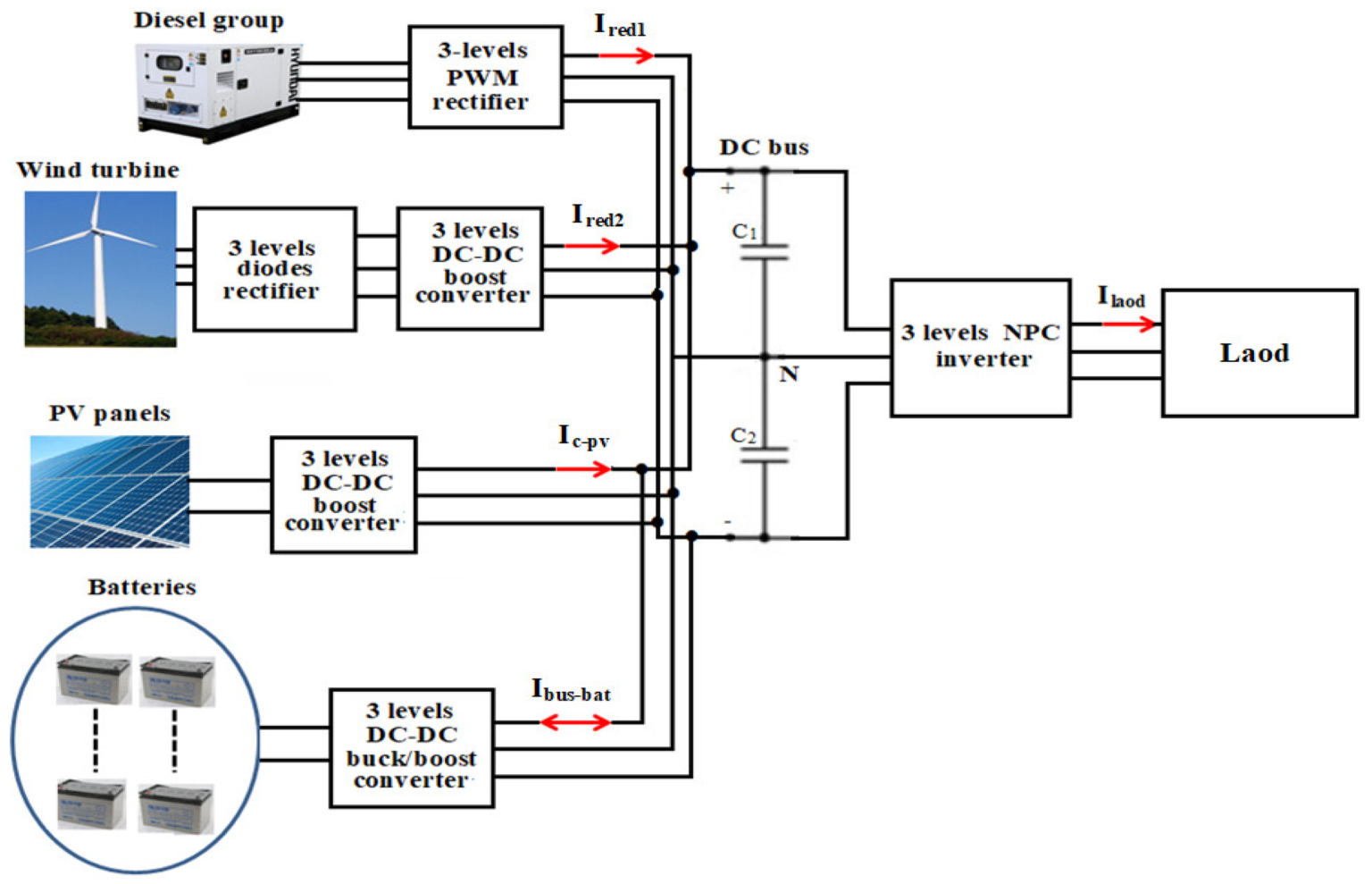 Master CLAMPER CIRCUITS: Efficient Signal Control