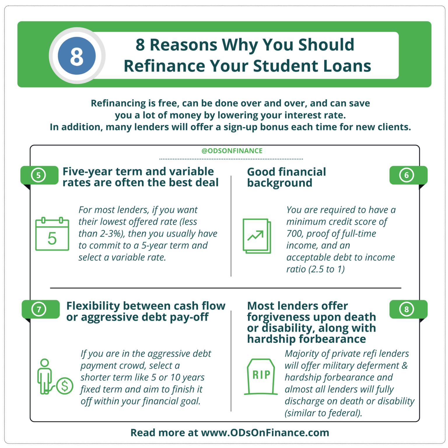 Navigating Student Loan Refinancing For Defaulted Loans: A Guide To ...