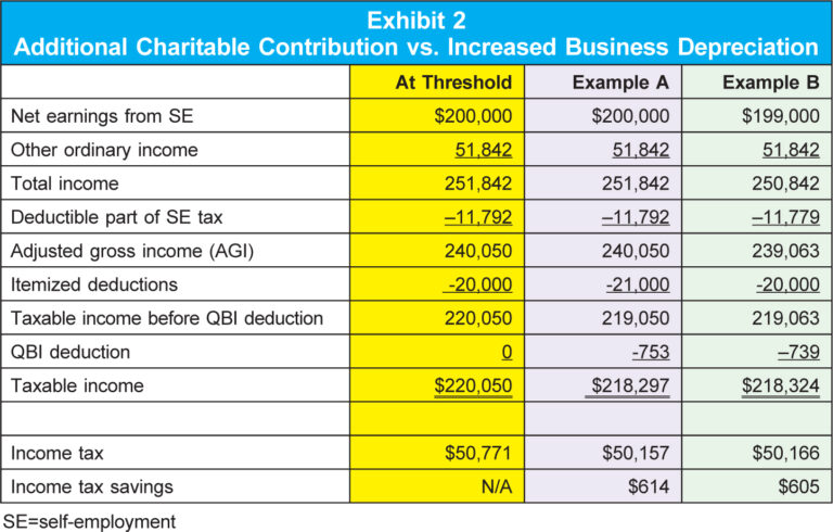 QBI Deduction Calculator For Qualified Business Income