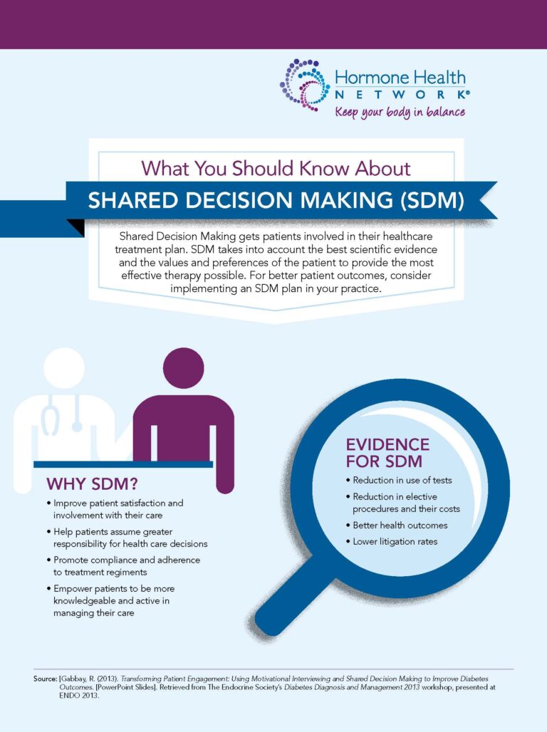 MASTER Shared Responsibility & Decision-Making