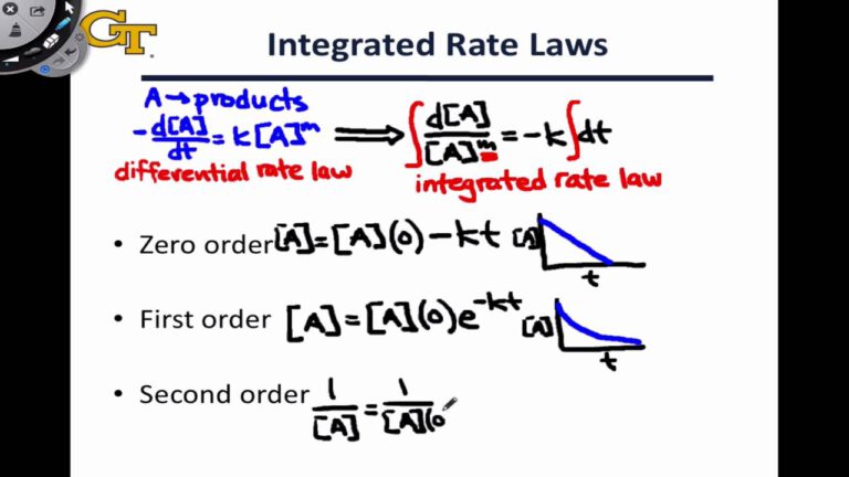 MASTER Reaction Rates: Integrated Rate Laws UNVEILED