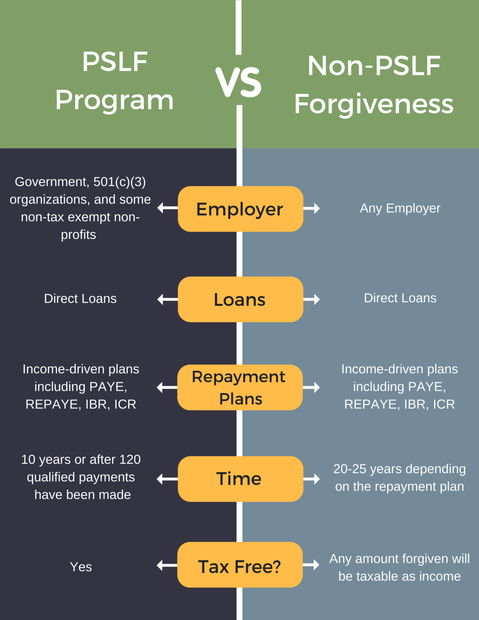 Understanding The NHSC Loan Repayment Program: A Guide To Determining ...