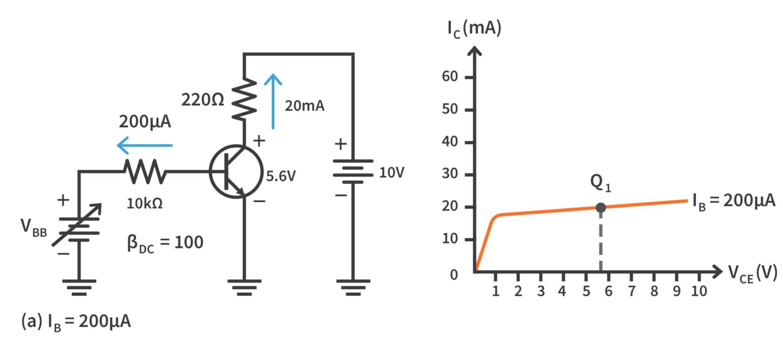 Mastering Transistor Base Bias Circuits: DC Load Line & Q Point Analysis