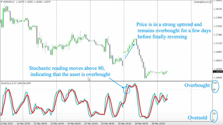 Unlocking Trading Insights With RSI: Overbought And Oversold Indicators ...